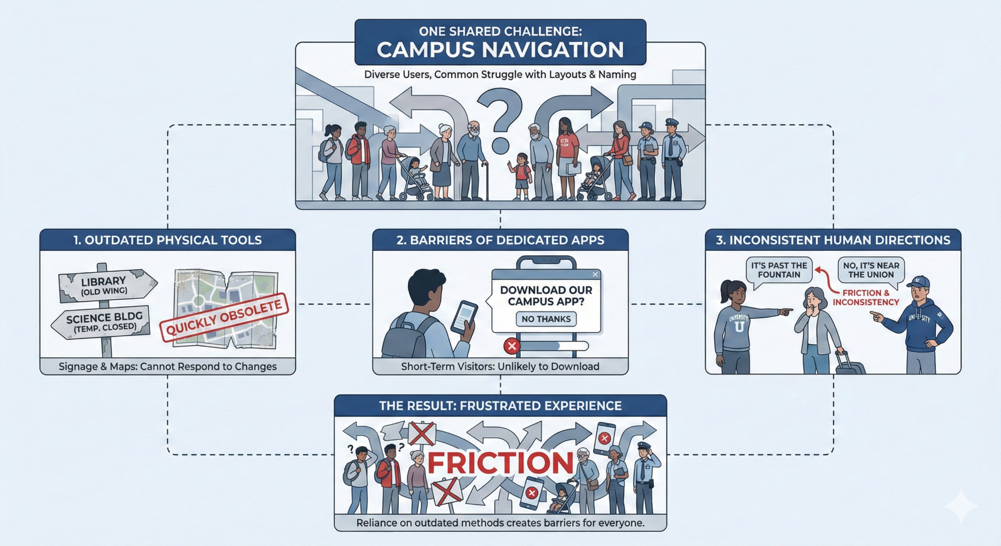 Digital Campus Wayfinding: How EDHEC Improved Navigation
